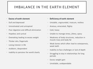 Panch Mahabhutas, or the five great elements, is a fundamental concept ...