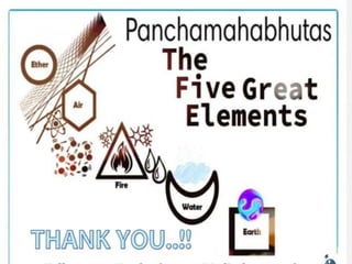 Panch Mahabhutas, or the five great elements, is a fundamental concept ...