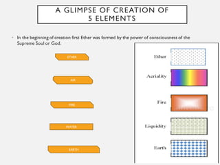 Panch Mahabhutas, or the five great elements, is a fundamental concept ...