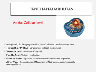Panch Mahabhutas, or the five great elements, is a fundamental concept ...