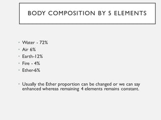Panch Mahabhutas, or the five great elements, is a fundamental concept ...