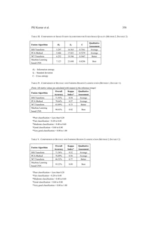 Panchromatic and Multispectral Remote Sensing Image Fusion Using Machine Learning for ...