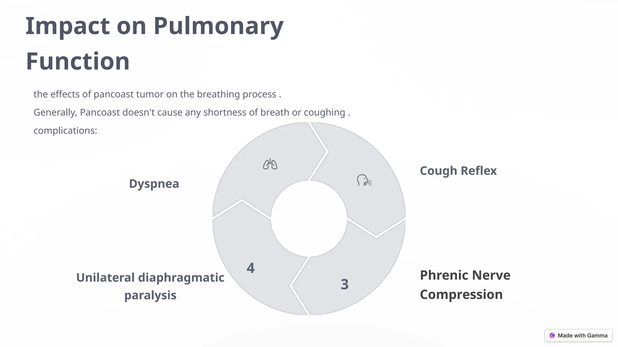 Pancoast-Tumor-An-Applied-Anatomy-Review.pptx