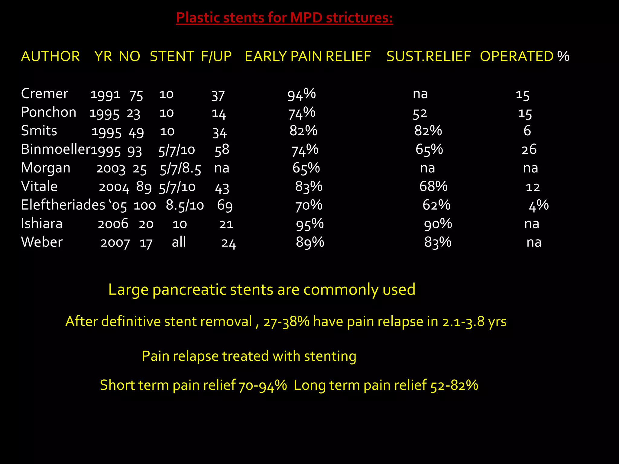 Endotherapy in Chronic Pancreatitis | PPTX
