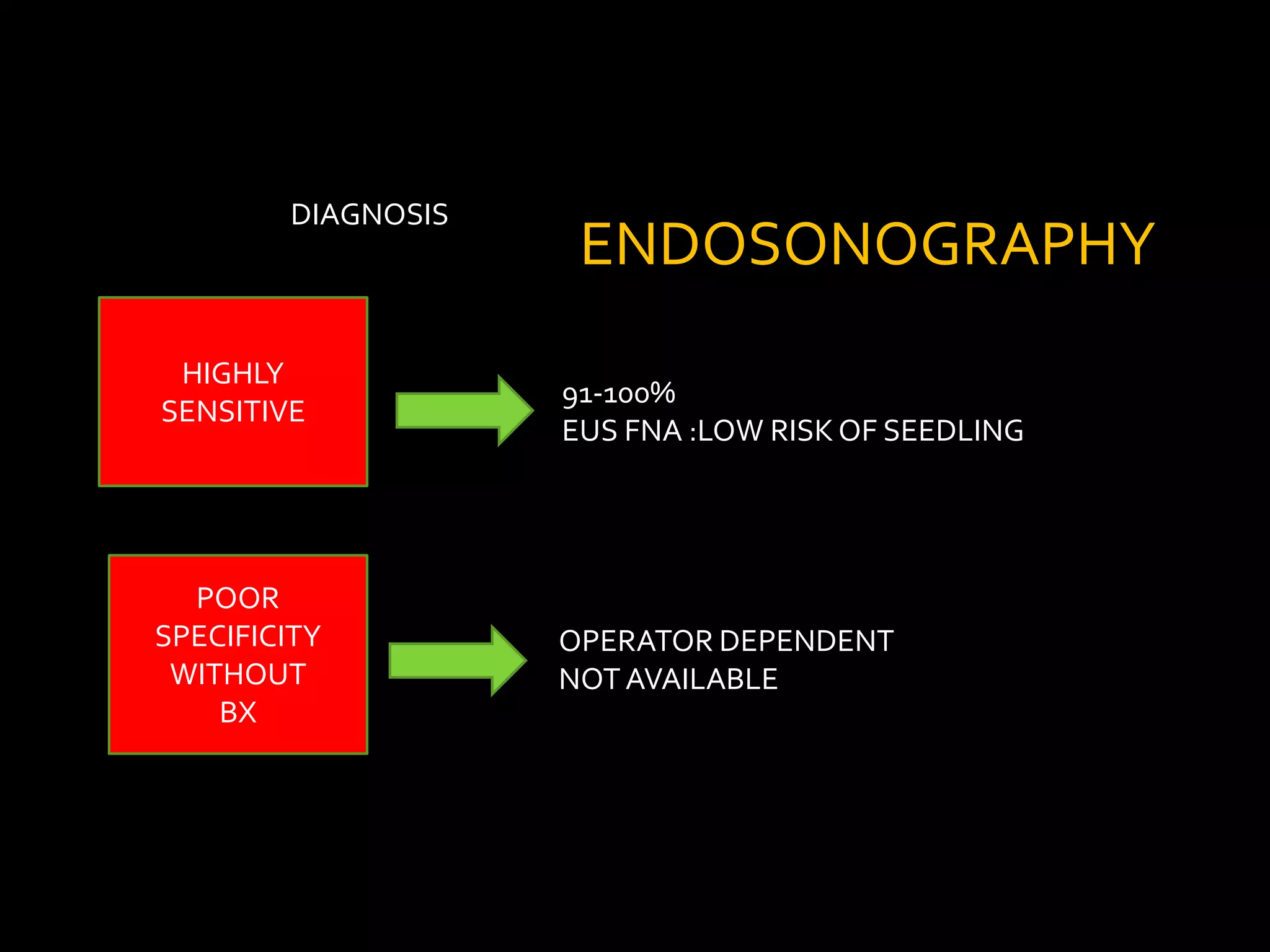 Endotherapy in Chronic Pancreatitis | PPTX