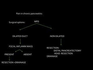 Endotherapy in Chronic Pancreatitis | PPT