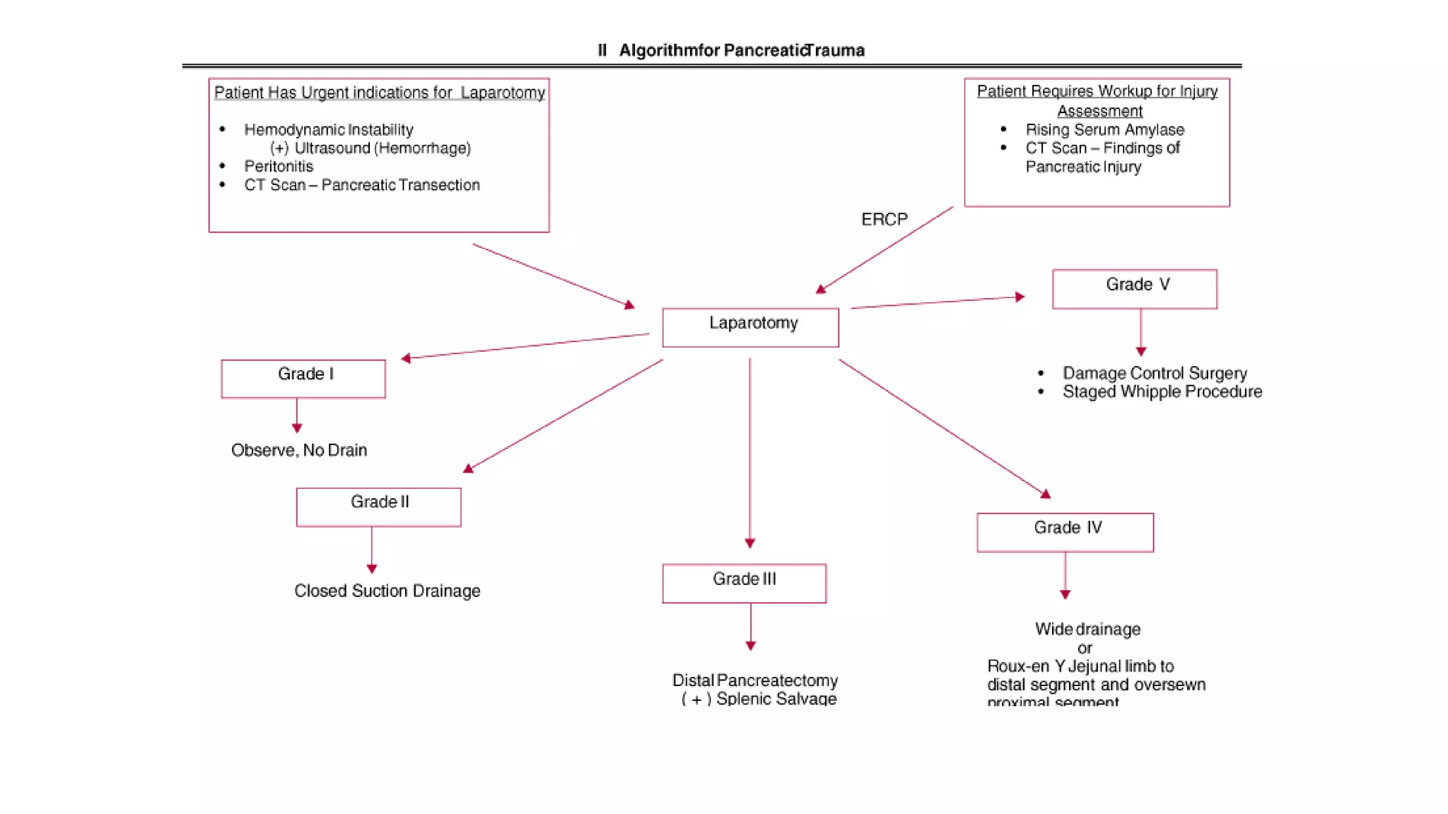 Pancreatic trauma | PPTX