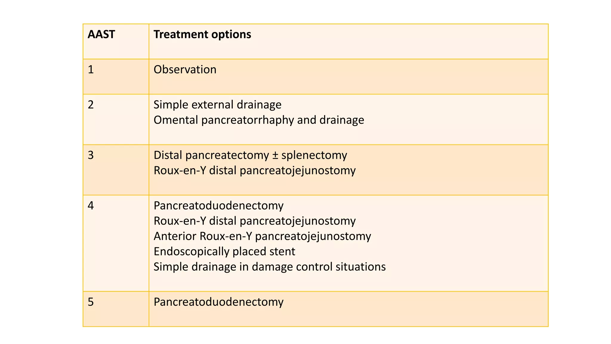 Pancreatic trauma | PPTX