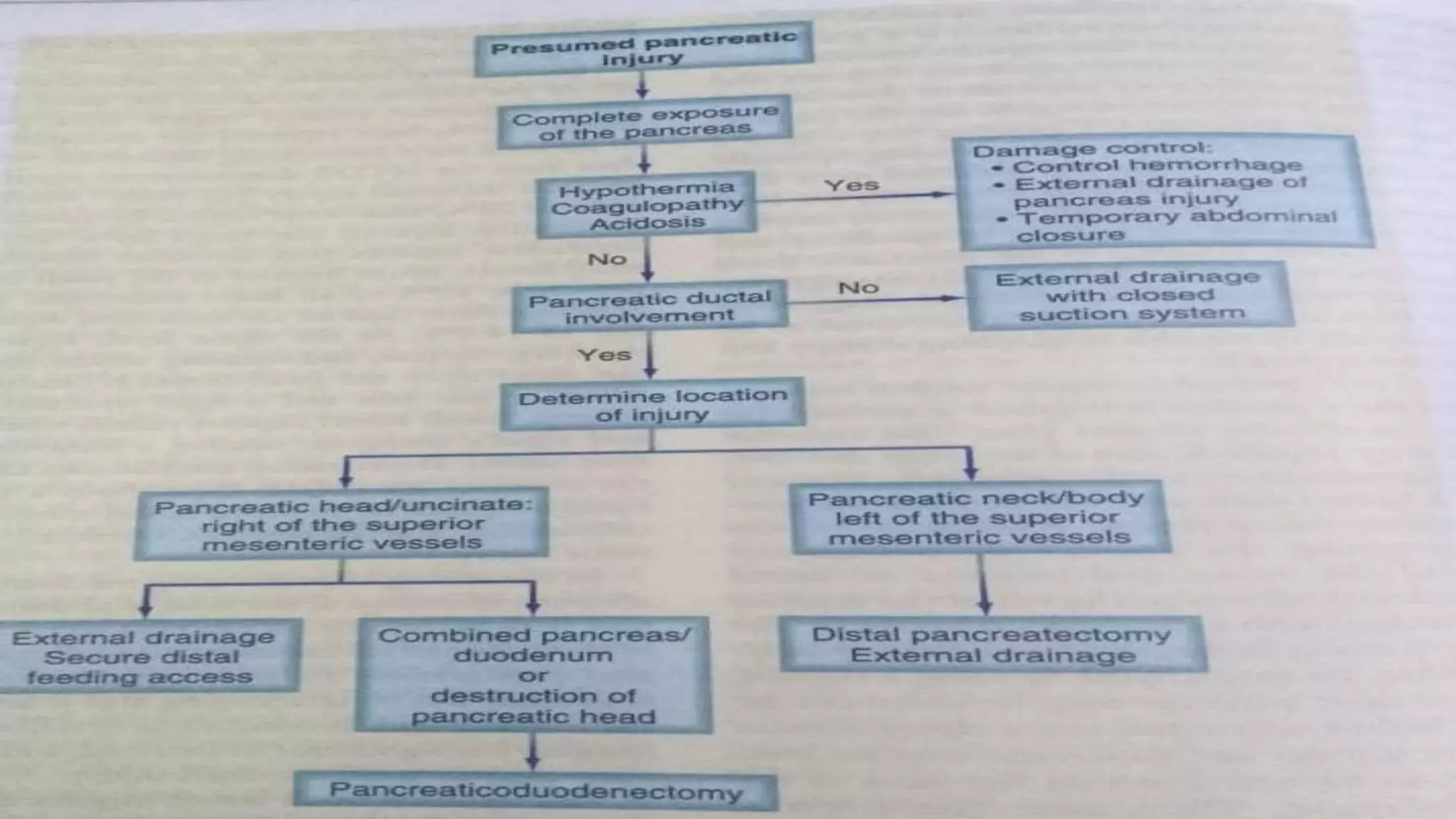 Pancreatic trauma | PPTX