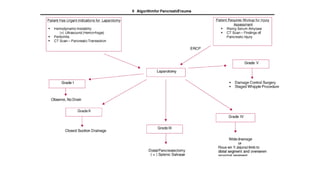 Pancreatic trauma | PPTX