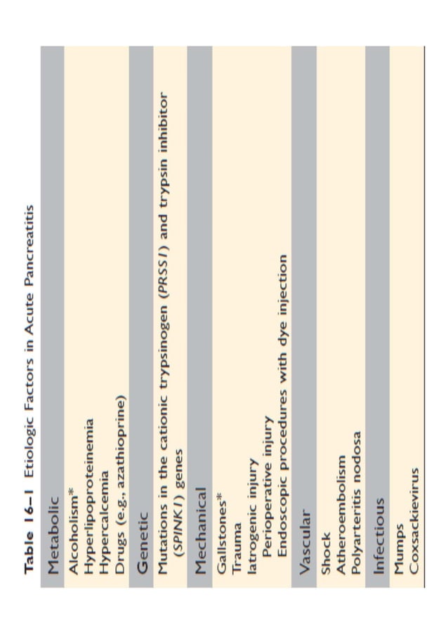 Pancreas.pdf pathology’s and diseases dysfunction | PDF | Digestive ...