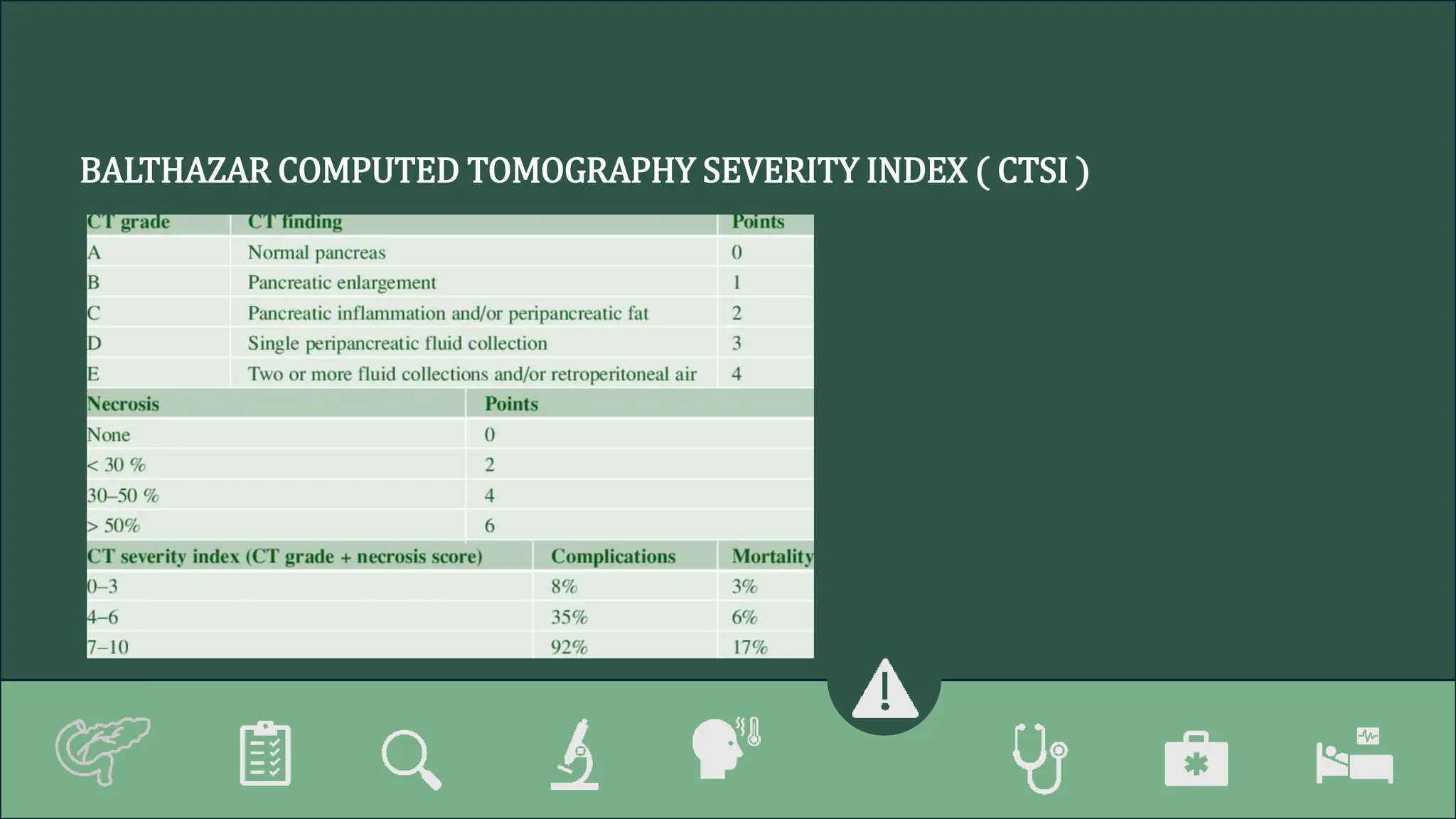 ACUTE AND CHRONIC PANCREATITIS AND ITS MANAGEMENT pptx | PPTX