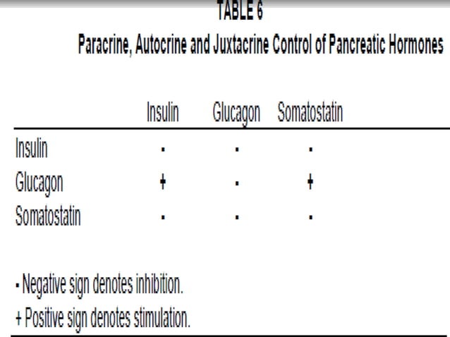 Pancreas--endocrine function.ppt ppt ppt | PPT