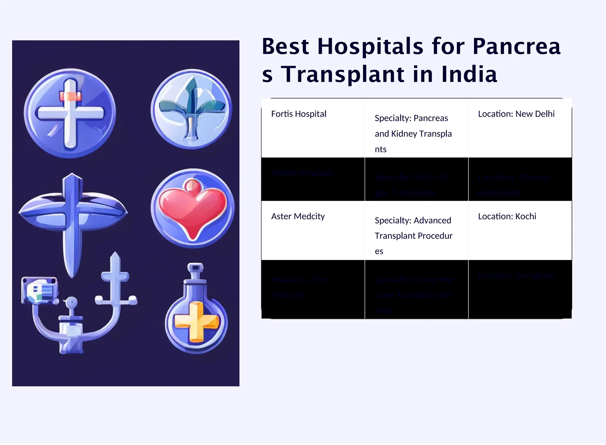 Pancreas Transplant in India- Medheal Global | PPT