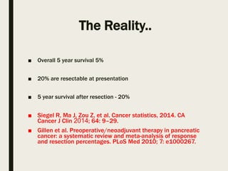 Pancreas anatomy for experts by Dr Harsh Shah(www.gastroclinix.com) | PPTX