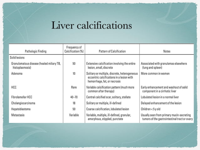 Pancreas and spleen 04022021 | PPT