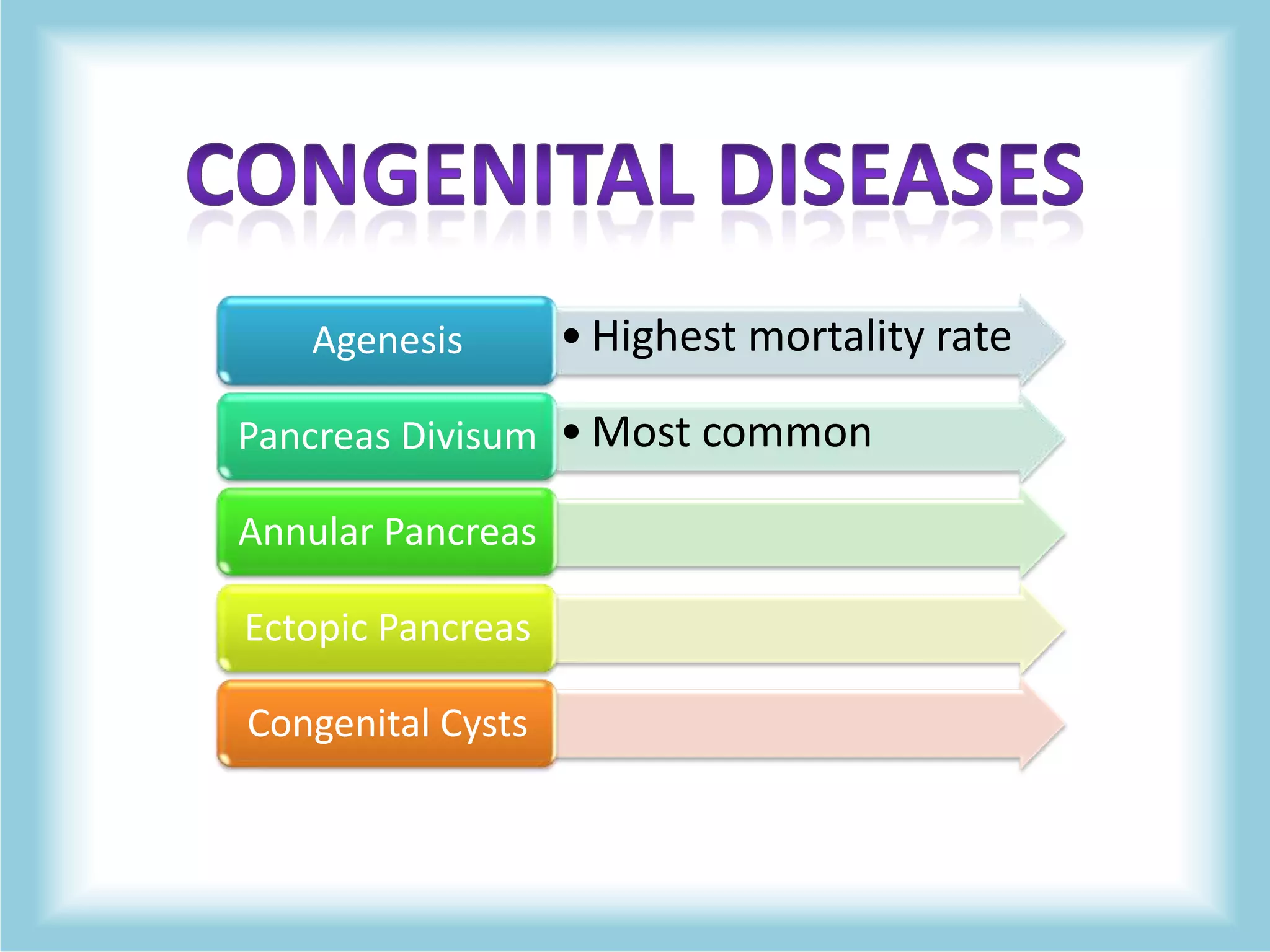 Pancreas Congenital Anomalies (agenesis, pancreas divisum, annular ...