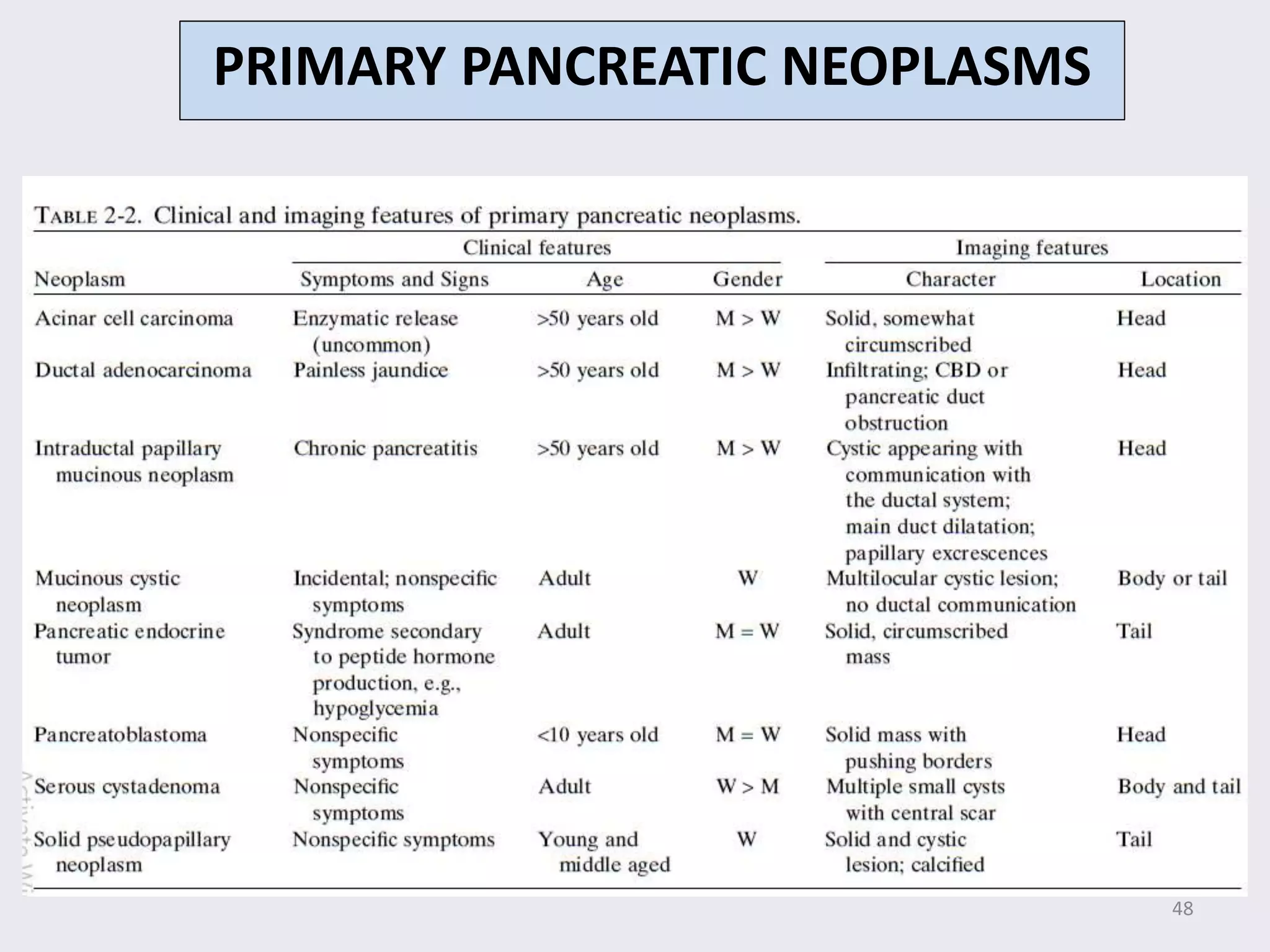 Pancreas cytology | PPTX