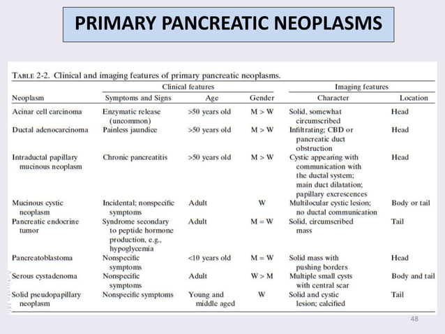 Pancreas cytology | PPTX | Endocrine and Metabolic Diseases | Diseases ...