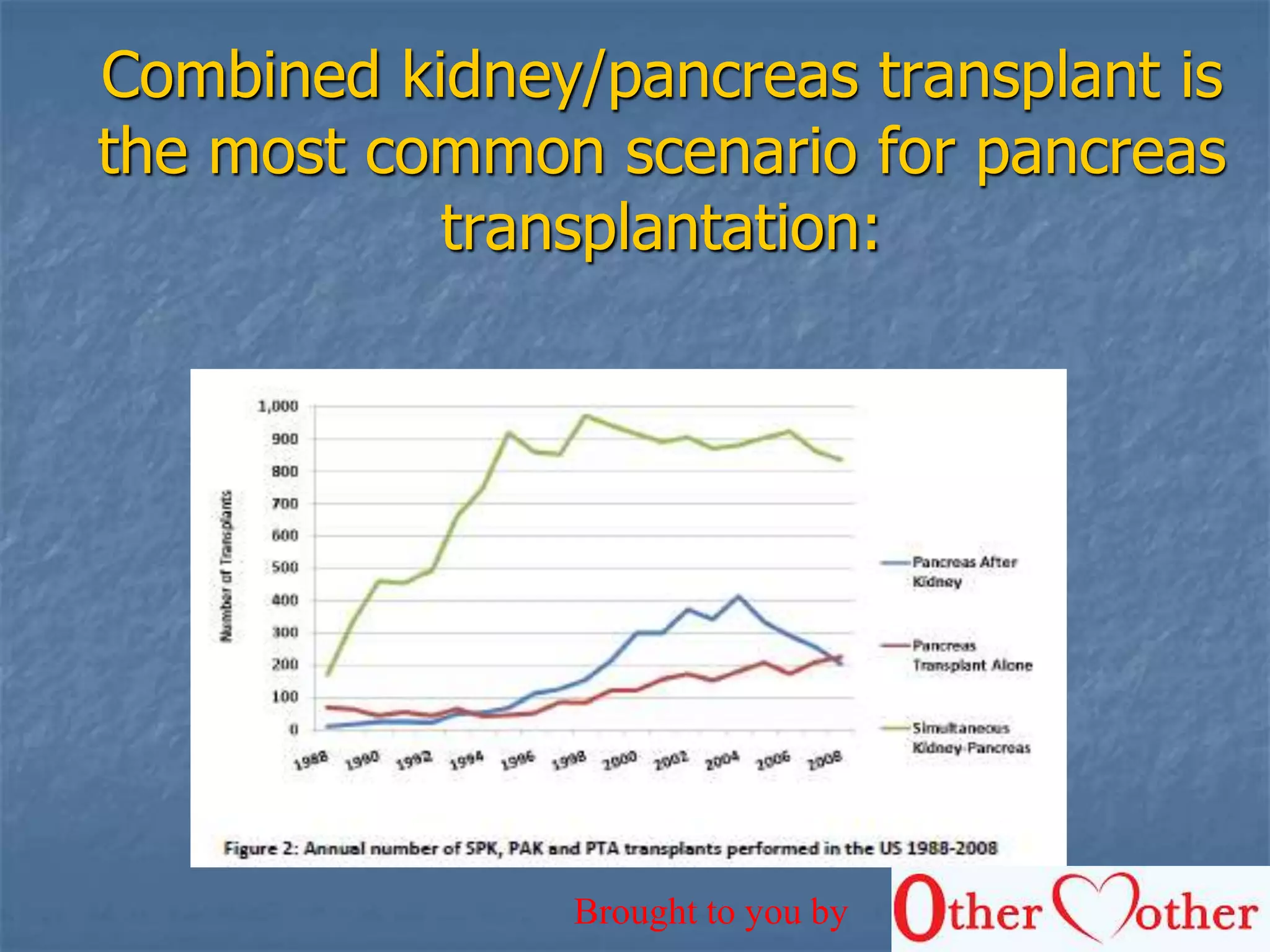 Pancreas transplantation | PPT
