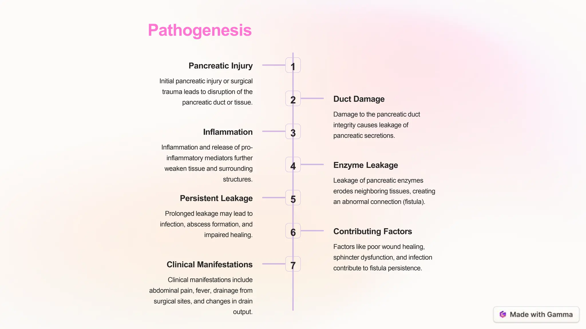 Pancreatic-Fistulas, Etiology, Pathogenesis, Clinical picture | PPTX