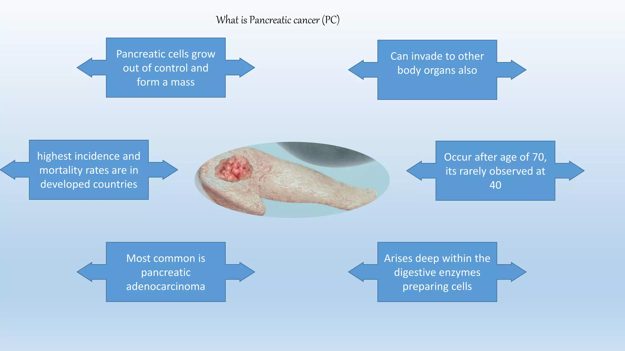 Pancreatic cancer | PPTX | Endocrine and Metabolic Diseases | Diseases ...