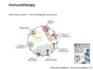 Pancreatic cancer | PPTX