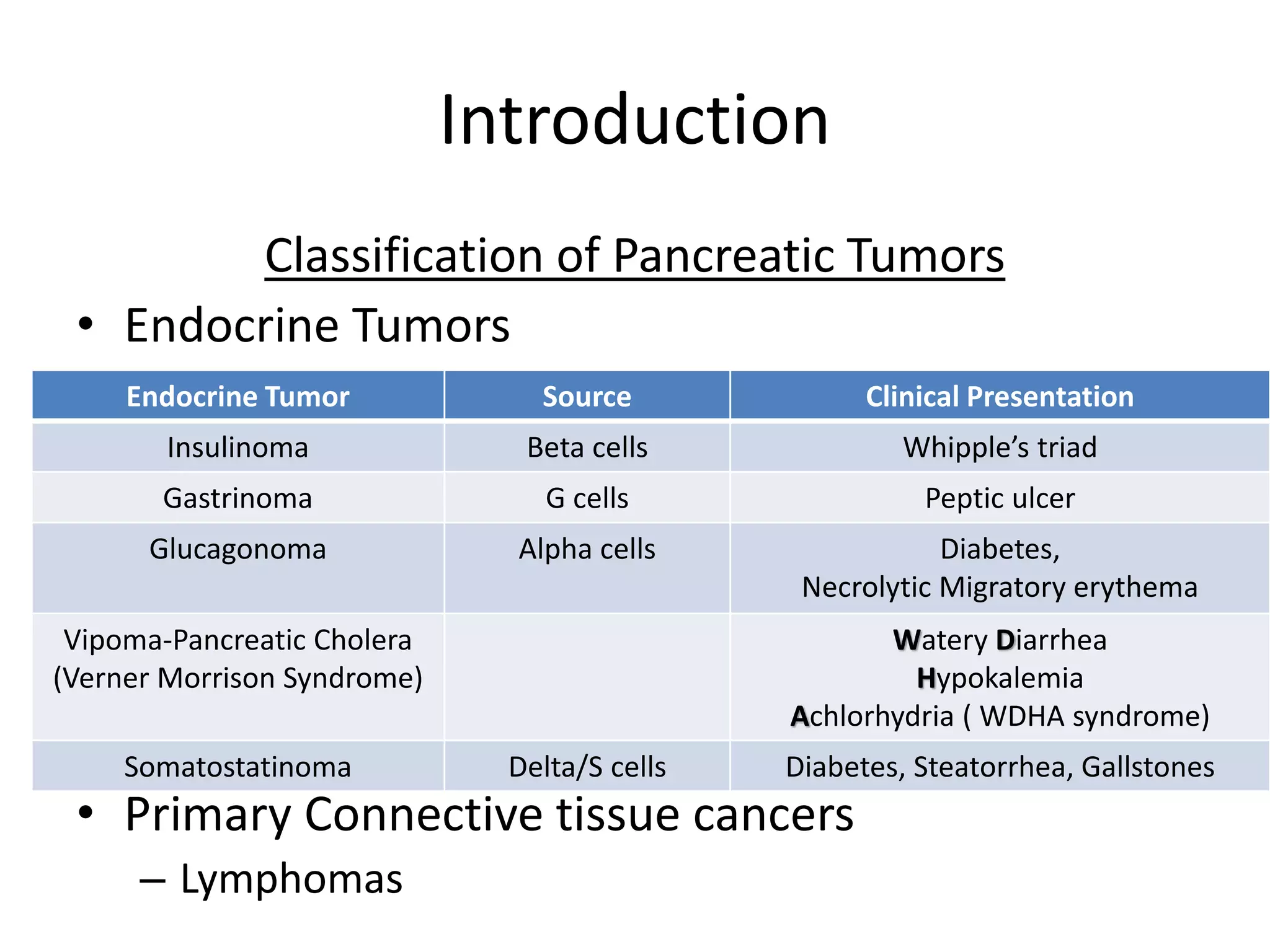 Pancreatic Carcinoma | PPTX