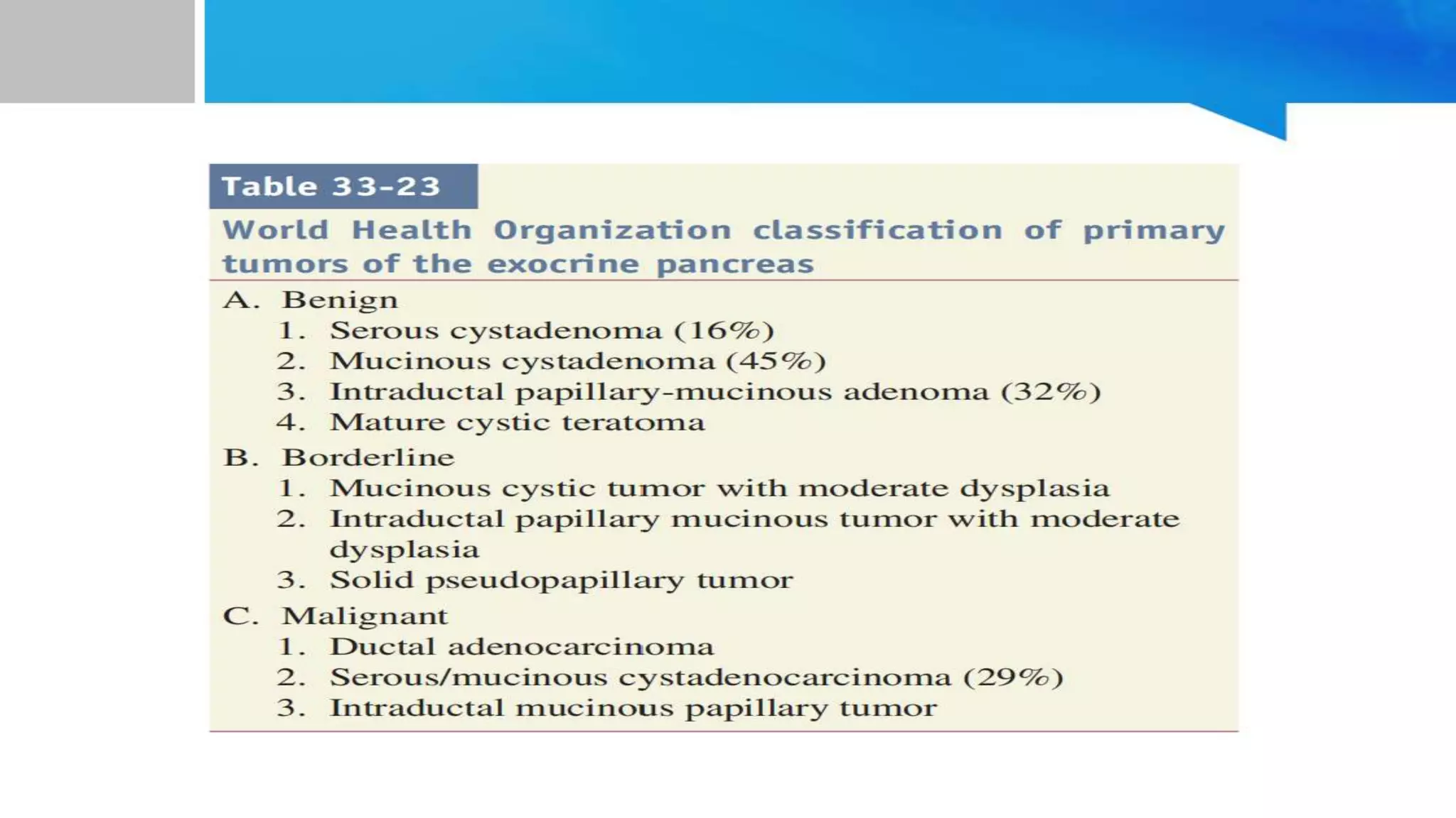 Pancreatic Cystic Neoplasm | PPTX