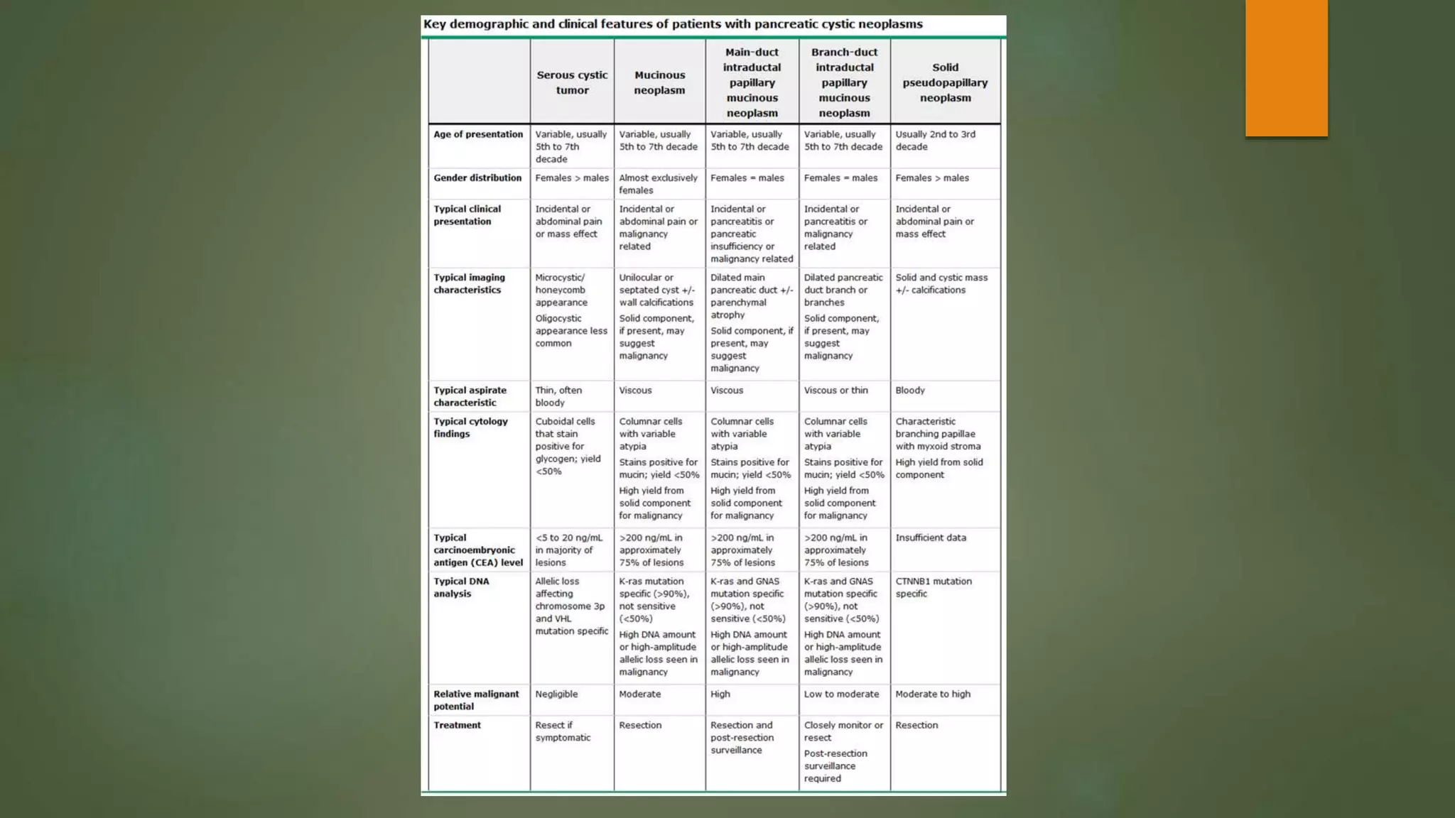 Pancreatic cystic neoplasm: Definition, Classification, Diagnosis and ...