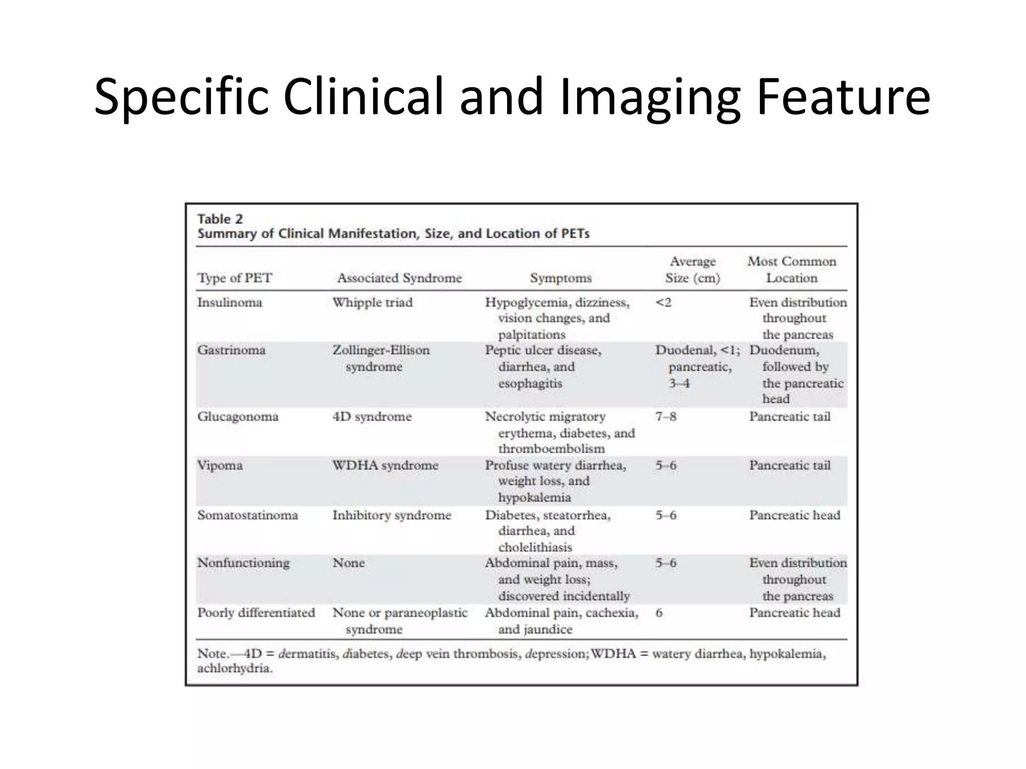 Pancreatic Endocrine Tumor imaging2.pptx