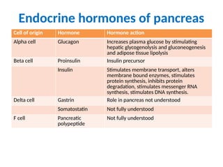 Pancreatic function tests and its details .pptx