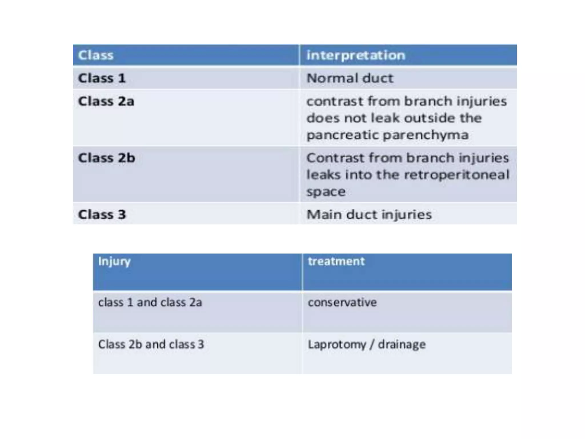 Pancreatic injury | PPTX