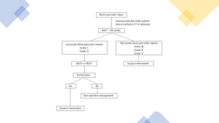 PANCREATIC INJURY.ppt.pptx