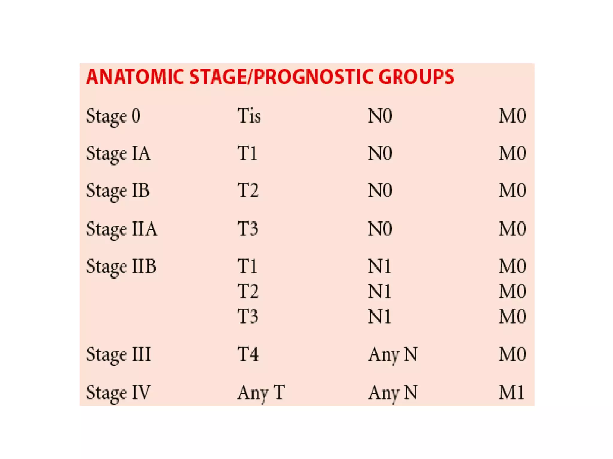 Pancreatic neuroendocrine tumors (pnets) | PPTX