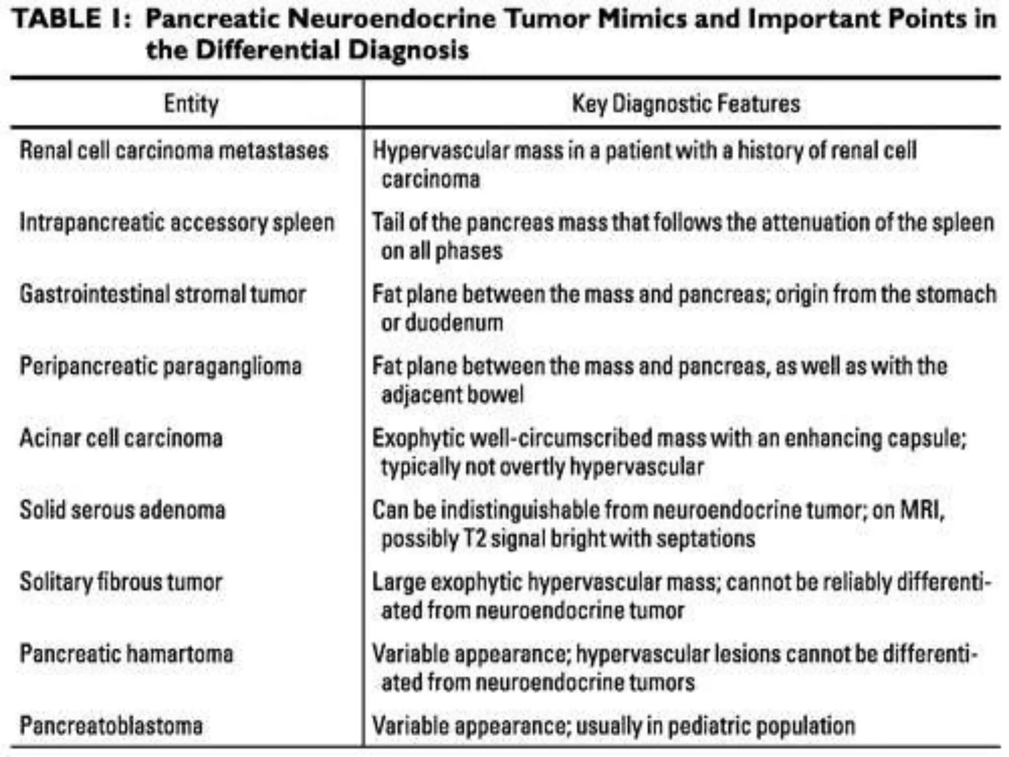 Pancreatic neuroendocrine tumors (pnets) | PPTX
