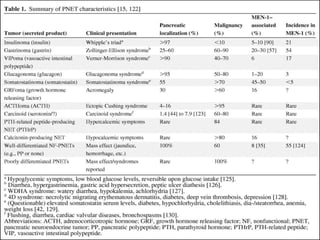 Pancreatic neuroendocrine tumors (pnets) | PPTX