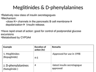 Pancreatic Pharmacology.ppt....................... | PPT
