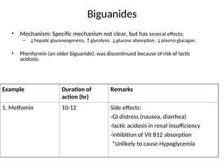 Pancreatic Pharmacology.ppt....................... | PPT