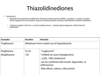Pancreatic Pharmacology.ppt....................... | PPT
