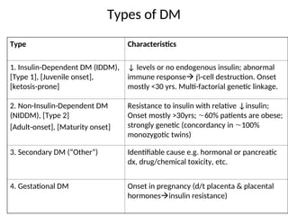Pancreatic Pharmacology.ppt....................... | PPT