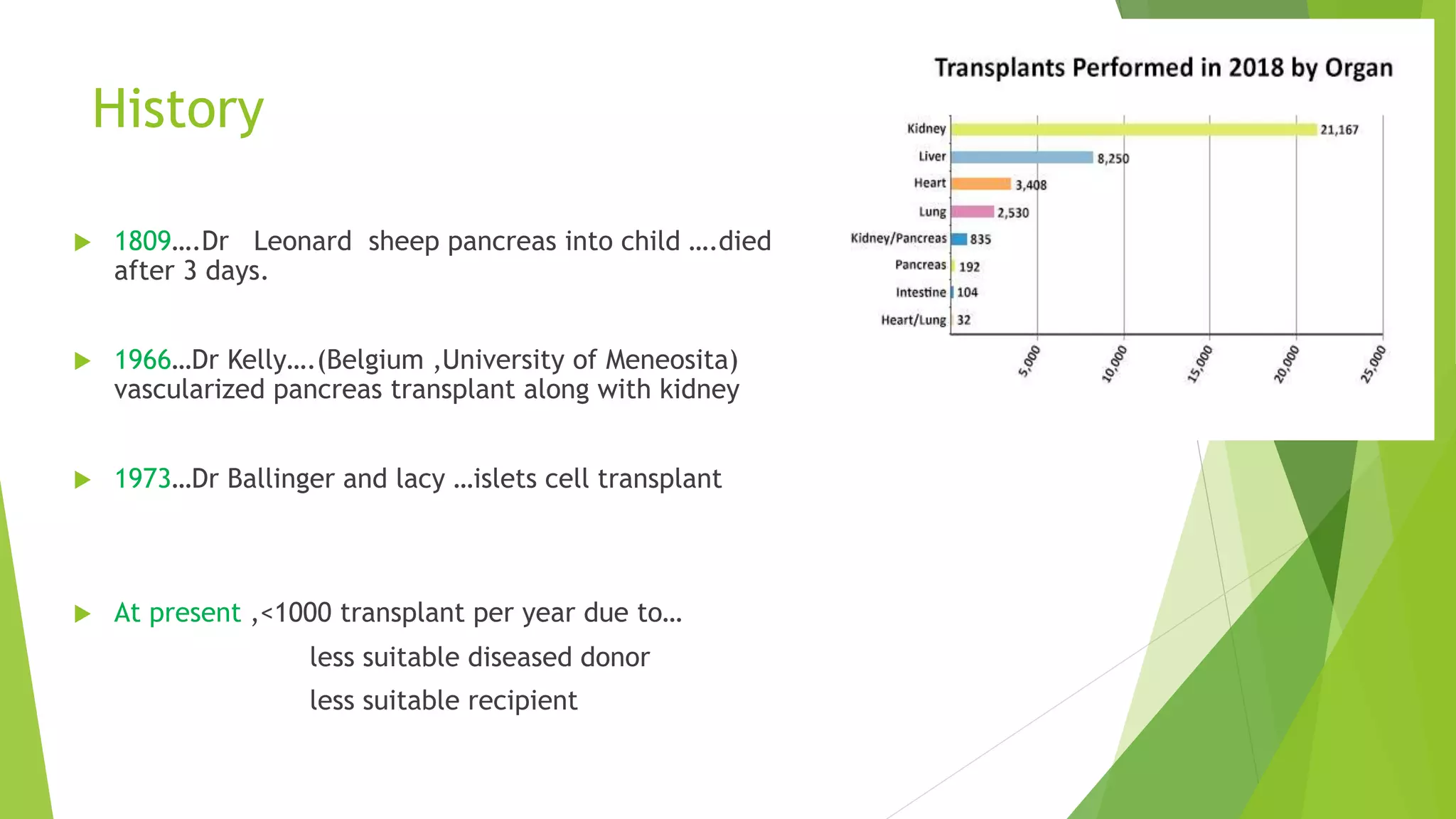Pancreatic transplant.dr quiyum | PPTX