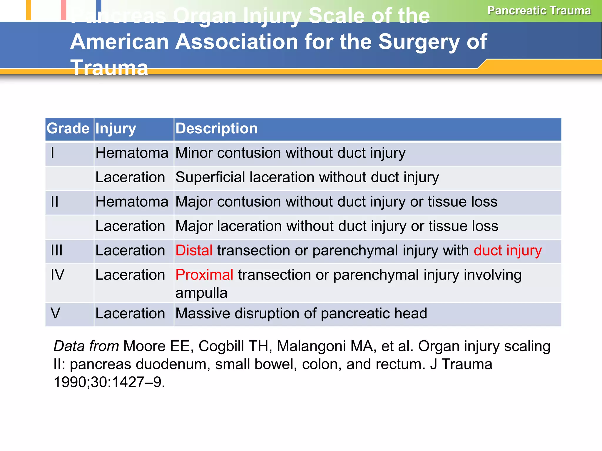The Management of Pancreatic Trauma in the Modern Era | PPTX