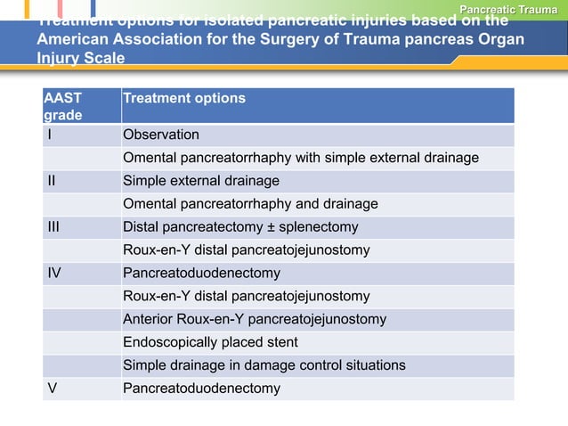The Management of Pancreatic Trauma in the Modern Era | PPTX
