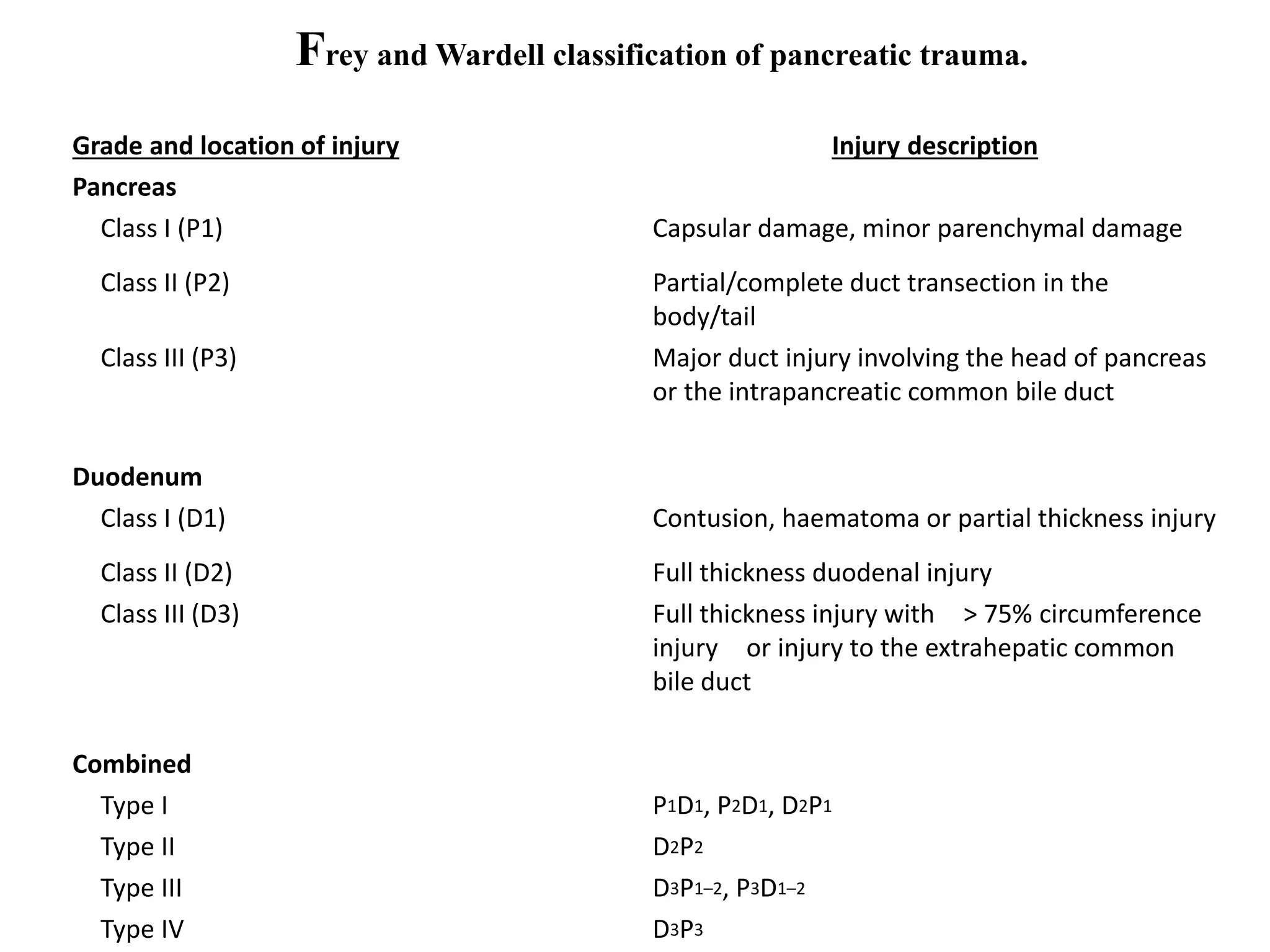 Pancreatic Trauma | PPTX