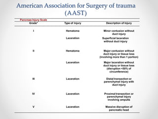 Pancreatic trauma | PPTX