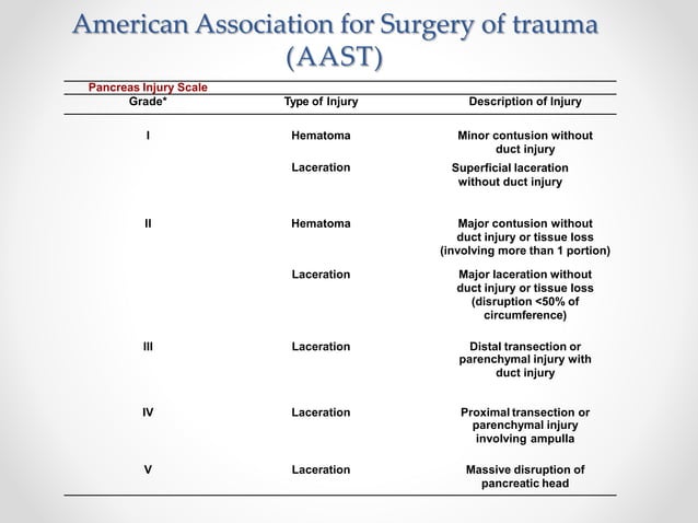 Pancreatic trauma | PPTX