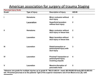 pancreatic trauma and its management.pptx