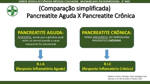 PANCREATITE AGUDA