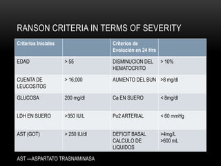 Pancreatitis | PPTX | Digestive Disorders | Diseases and Conditions